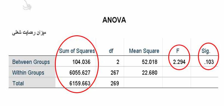 آموزش تحلیل واریانس یک راهه در spss - کیارا آکادمی