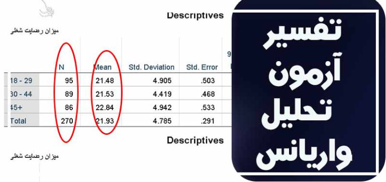 آموزش تحلیل واریانس یک راهه در spss - کیارا آکادمی