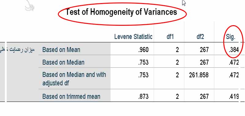 آموزش واریانس یکراهه در spss - کیارا آکادمی