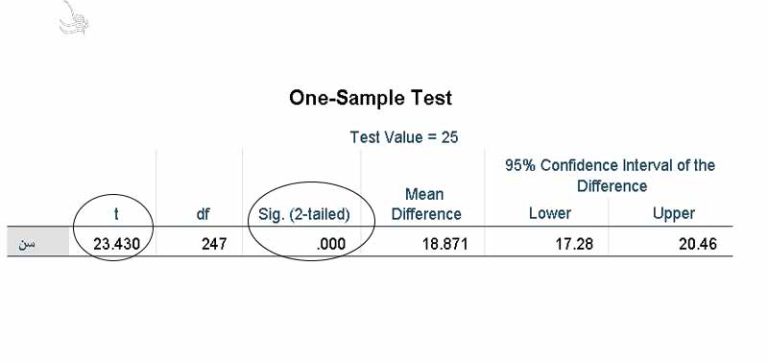 آموزش آزمون T یک نمونه ای در Spss کیارا آکادمی