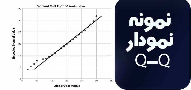 آموزش ترسیم نمودار P-P Plot و Q-Q plot - کیارا آکادمی
