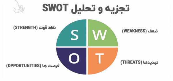 تجزیه و تحلیل SWOT - کیارا آکادمی