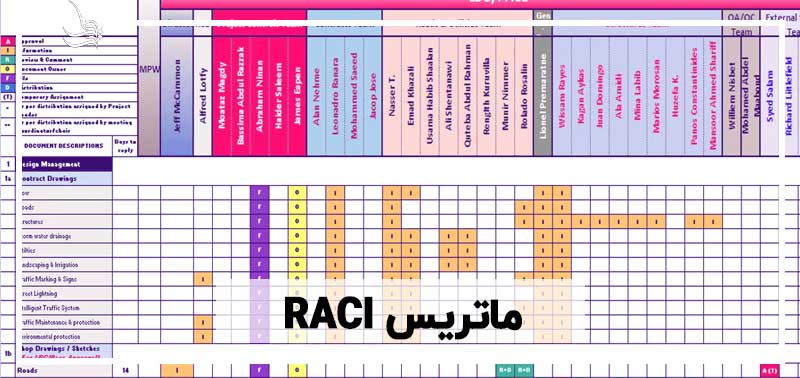 آموزش ماتریس RACI - کیارا آکادمی