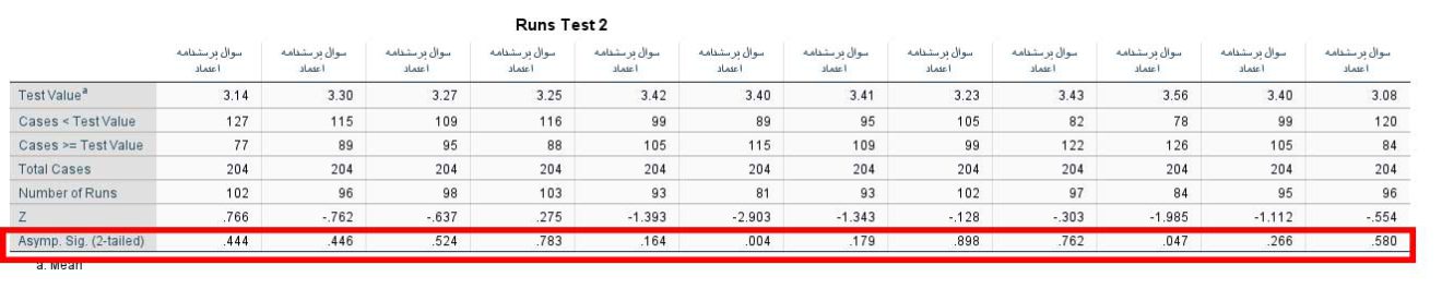آموزش نمونه گیری تصادفی کیارا آکادمی