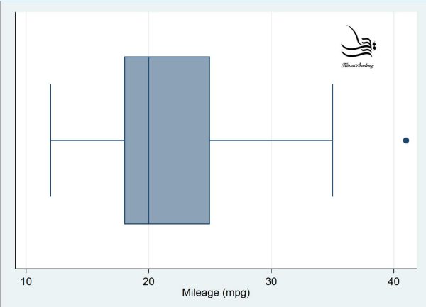 آموزش ترسیم نمودار در Stata-صفر تا صد ترسیم نمودارهای آماری