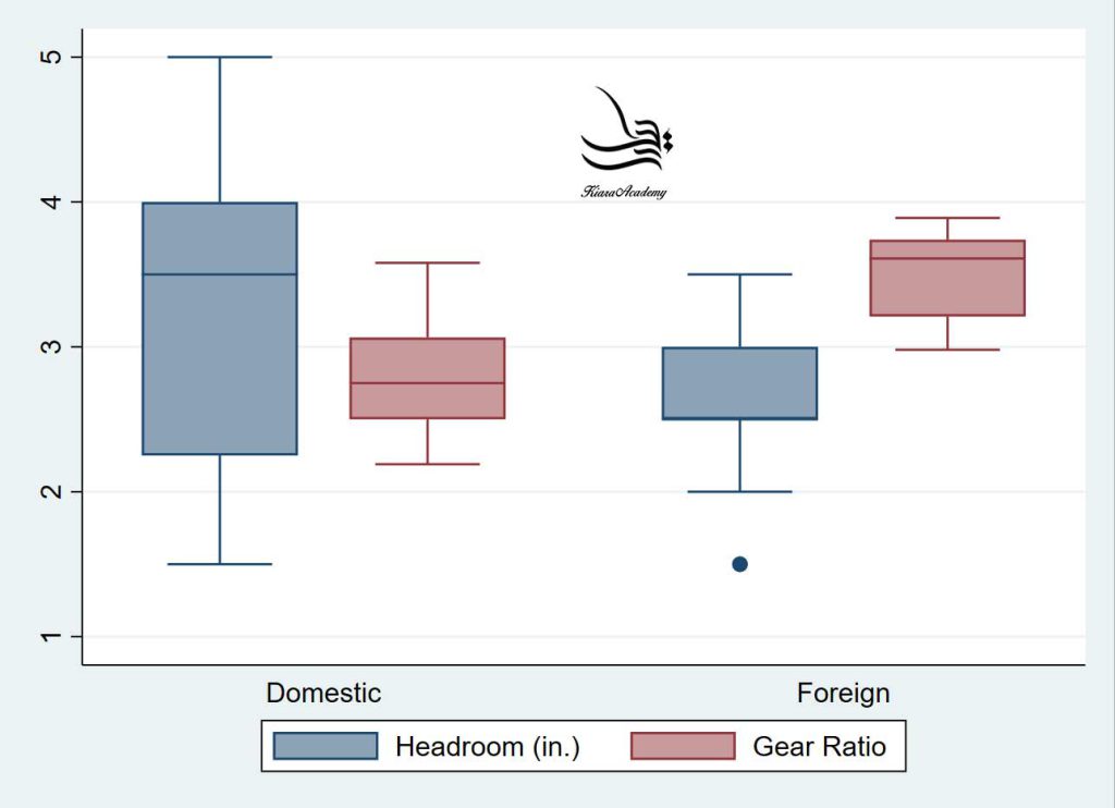 دوره آموزش STATA - صفر تا صد تحلیل آماری با استتا
