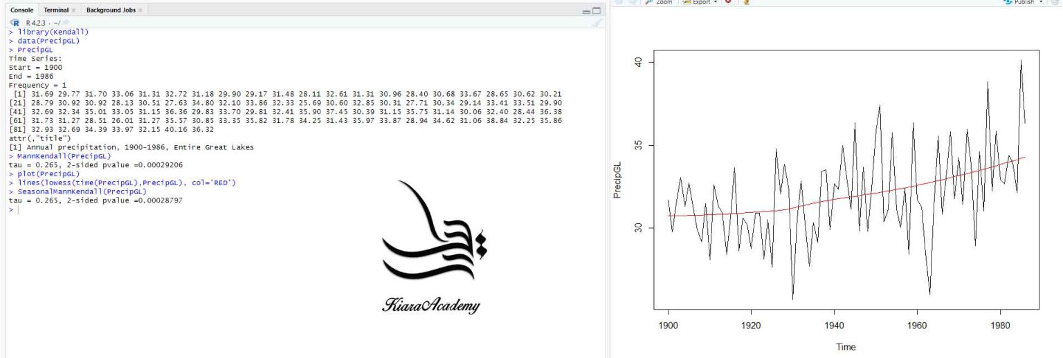 آموزش آزمون من کندال در R-راهنمای کامل تحلیل آماری با R