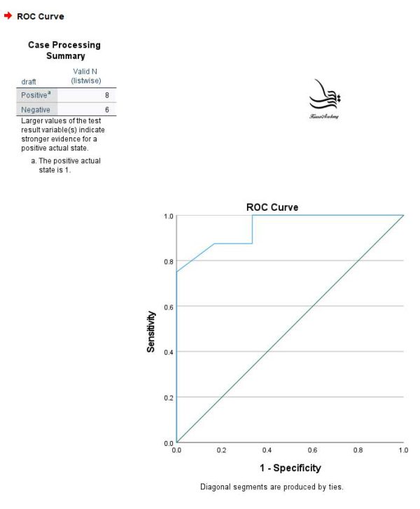 آموزش منحنی ROC در SPSS - آموزش ترسیم و تفسیر منحنی ROC
