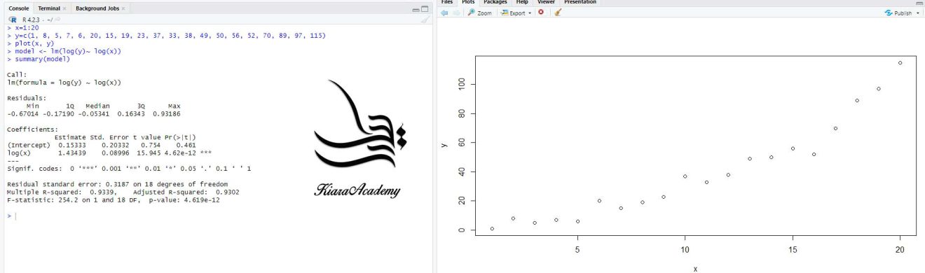 رگرسیون توانی (Power Regression) در R-آموزش کامل رگرسیون