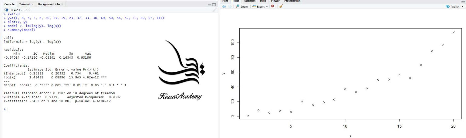 رگرسیون توانی (Power Regression) در R-آموزش کامل رگرسیون