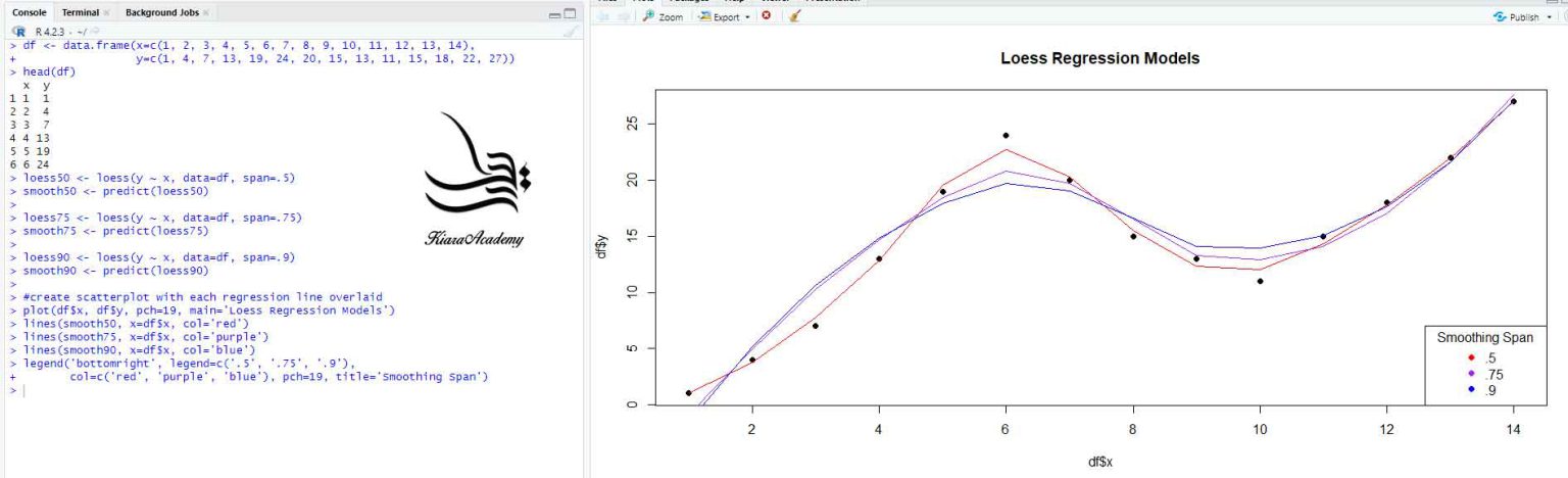 رگرسیون غیر پارامتری LOESS در R -آموزش کامل تحلیل آماری در R