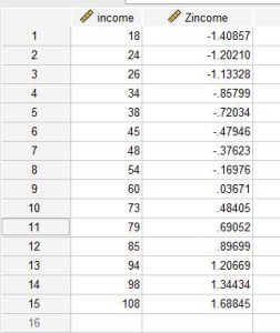 آموزش محاسبه نمره استاندارد یا نمره z در spss-صفر تا صد spss