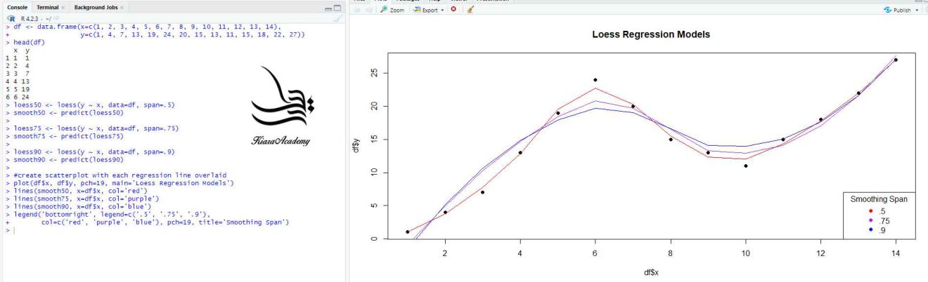 رگرسیون غیر پارامتری LOESS در R -آموزش کامل تحلیل آماری در R
