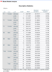 مدل‌ سازی خطی اثر مختلط در SPSS
