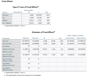 مدل‌ سازی خطی اثر مختلط در SPSS