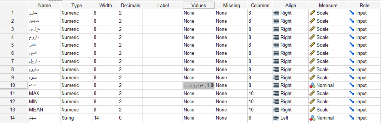 آموزش ترسیم نمودار بالا-پایین High-Low Chart در SPSS - کیارا آکادمی