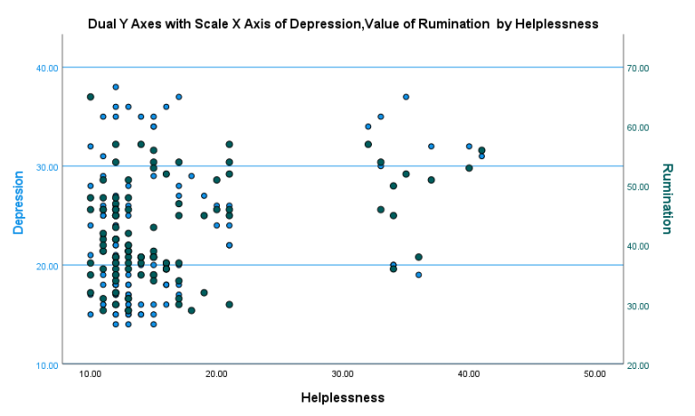 آموزش ترسیم نمودار دو محوری (Dual Axes Chart) در SPSS - کیارا آکادمی